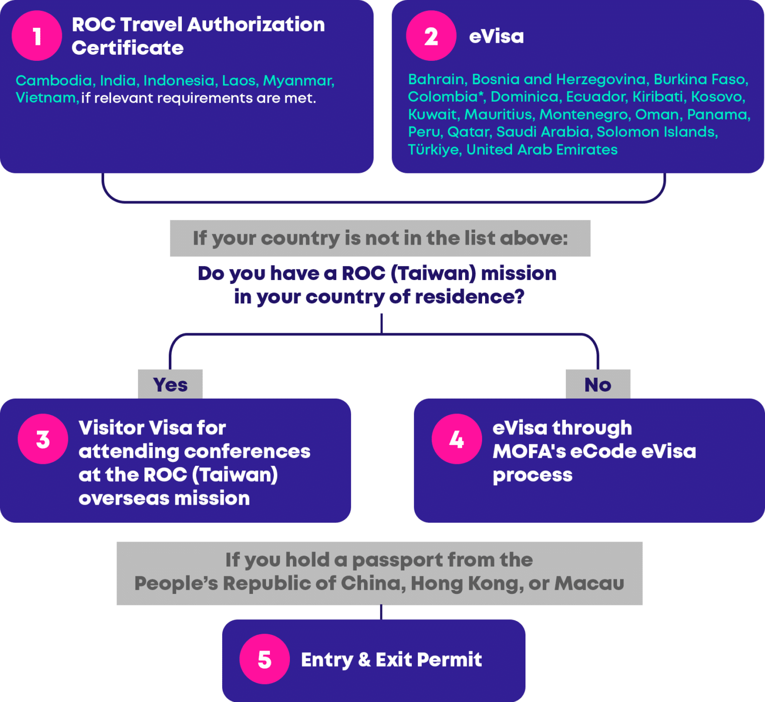 Plan your travel | RightsCon 2025 | RightsCon Summit Series